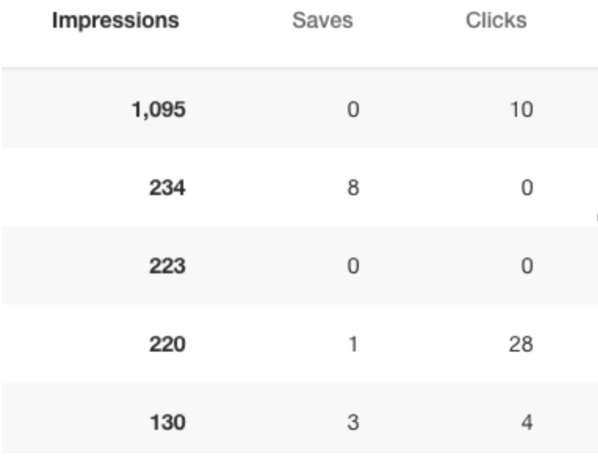 how-to-make-a-successful-pinterest-account-for-your-business